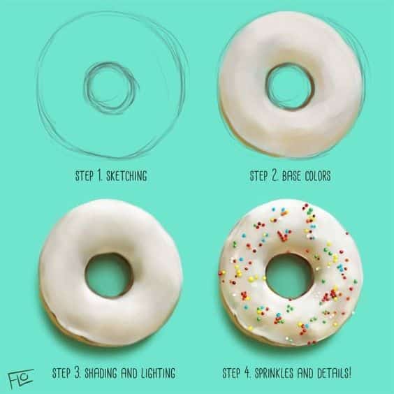 Easy Digital Art Ideas For Beginners Cartoon Easy Digital Art Ideas 