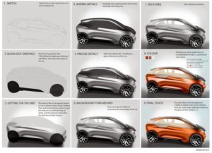 How to draw - ideas | Sky Rye Design