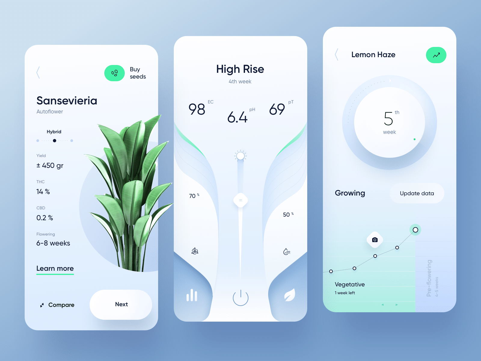 Ui design inspiration for your projects | Sky Rye Design