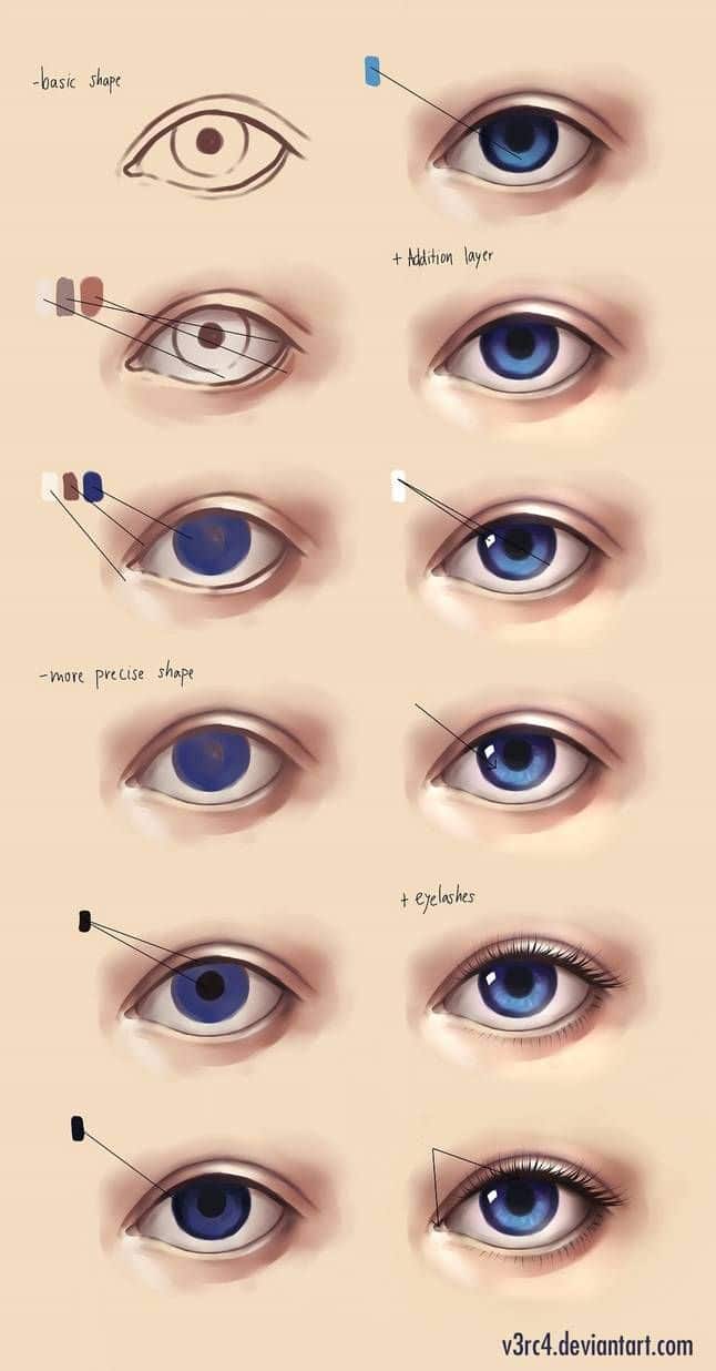 Eye drawing tutorials for your skill | Sky Rye Design