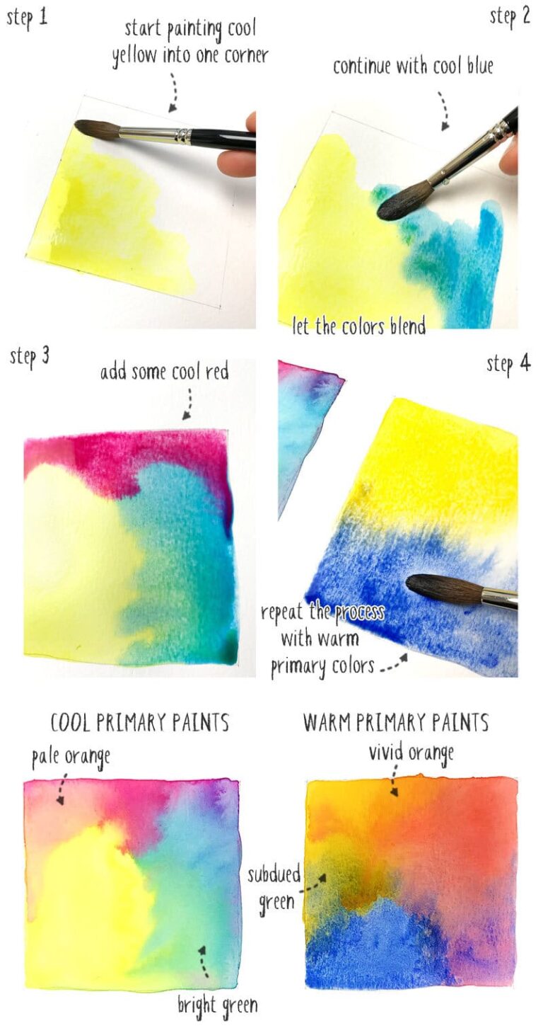 Watercolor Techniques: Complete 2026 Guide for Beginners
