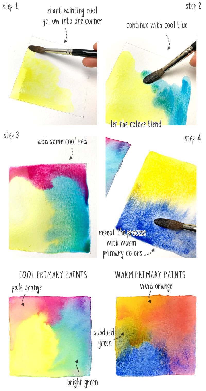 Watercolor Techniques: A Beginner’s Guide | Sky Rye Design