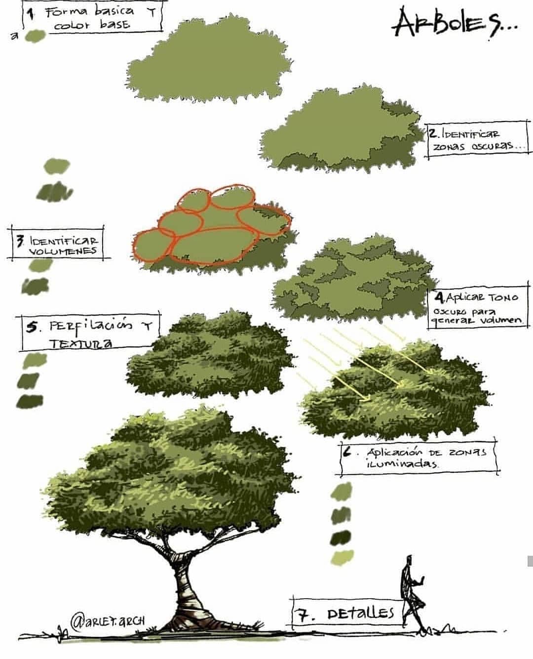 Digital Art Sketch: A Beginner's Guide to Create Digital Art