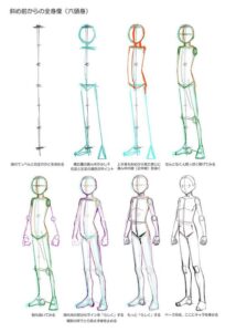 Body Sketches: A Guide to Drawing Human Anatomy | Sky Rye