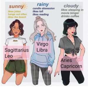 Types of Girlfriends Drawing: A Comprehensive Guide