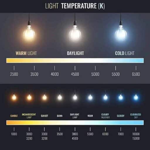 Kitchen Lighting Ideas: Brighten Up Your Space with Tips