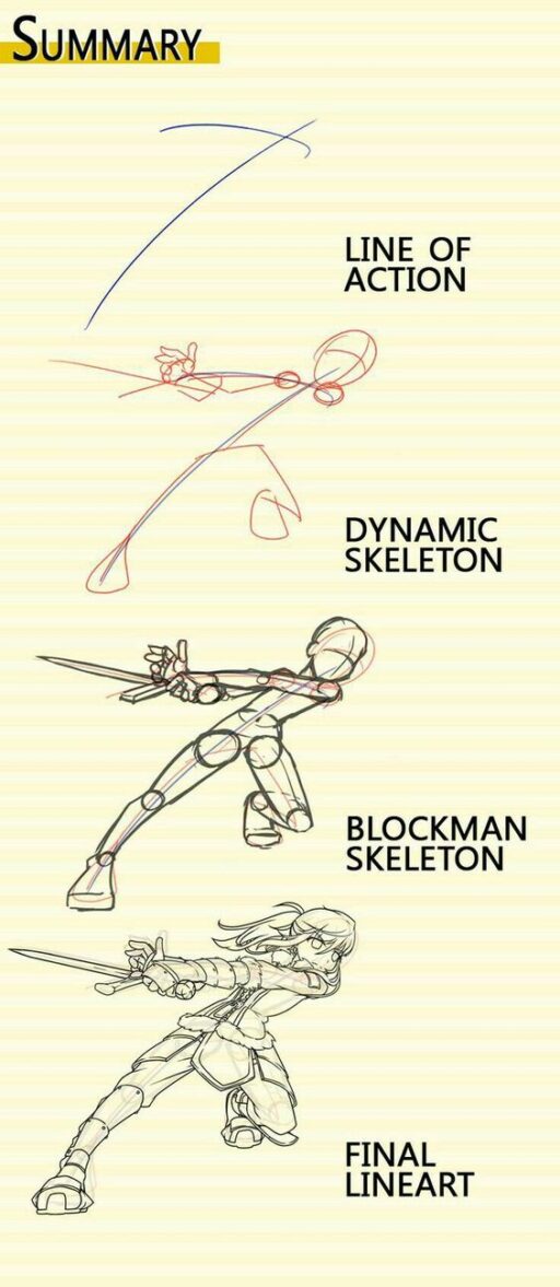 Human Figure Drawing: Tips for Beginners | Sky Rye Design