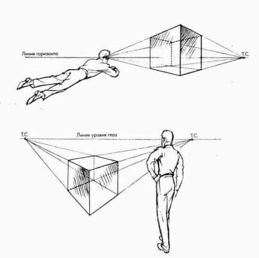 Perspective Drawing: Techniques and Tips for Beginners