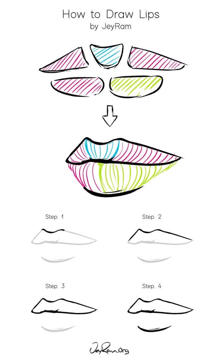 Drawing Lips: Step-by-Step Guide | Sky Rye Design
