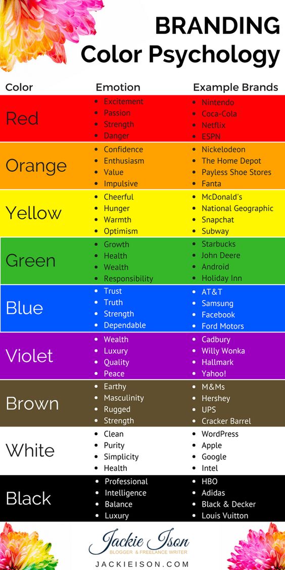 Color Psychology: How to Leverage Color in Design | Sky Rye