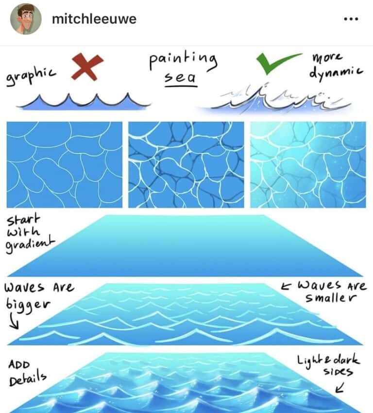 How to Draw Water: Beginner's Guide | Sky Rye Design