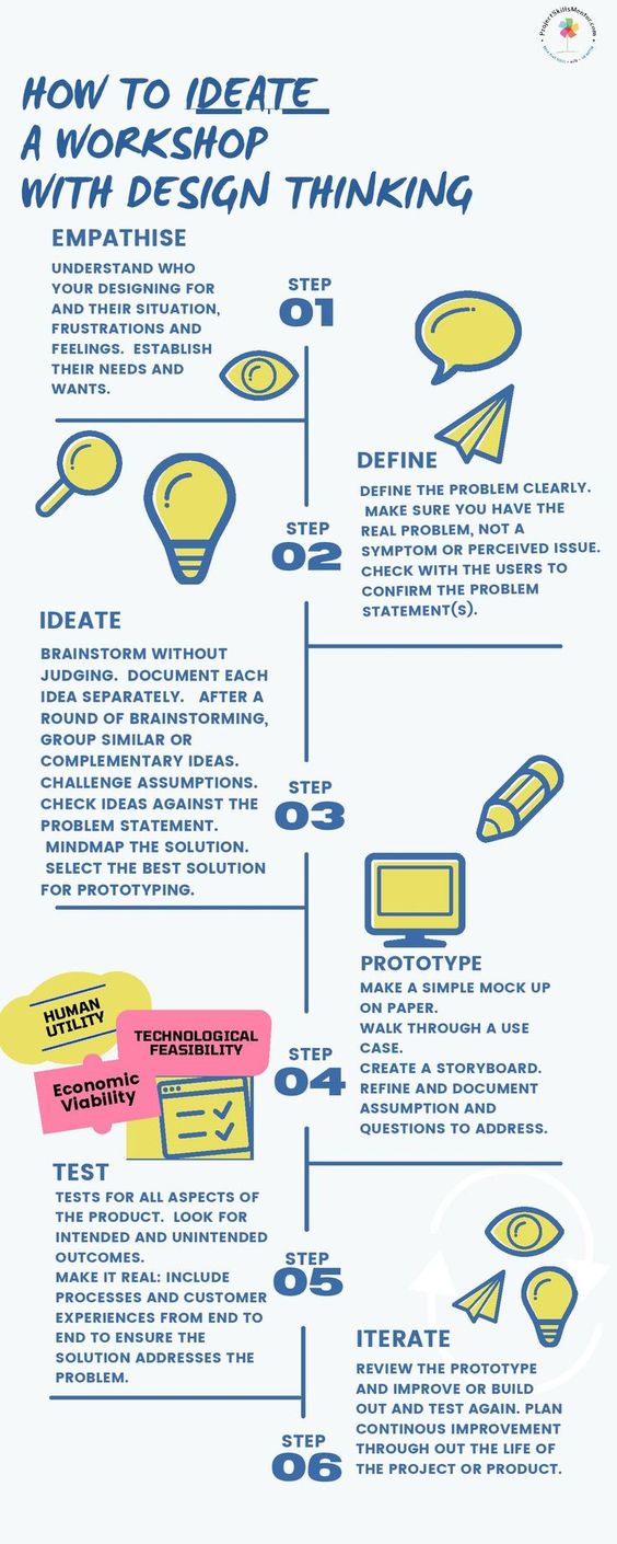 Design Thinking: A User-Centric Approach to Innovation