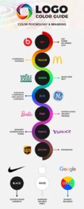 Brand Identity: Proven Strategies for Building Iconic Brands