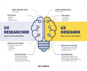 The Ultimate Guide to UX Research Methods | Sky Rye Design