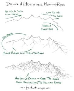 Mountains Drawing: Techniques to Capture Cool Landscapes