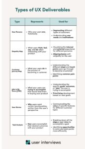 The Ultimate Guide to UX Research Methods | Sky Rye Design