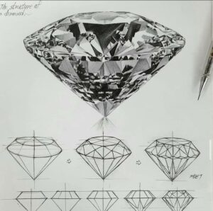 Hyper Realistic Drawing: Mastering the Art of Representation