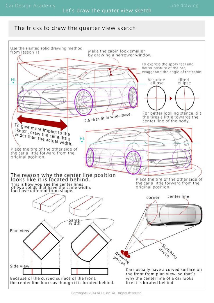 Drawing Cars: Techniques for Rendering Sleek Machines | Sky