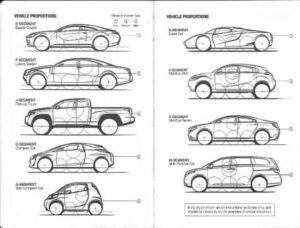 Drawing Cars: Techniques for Rendering Sleek Machines | Sky