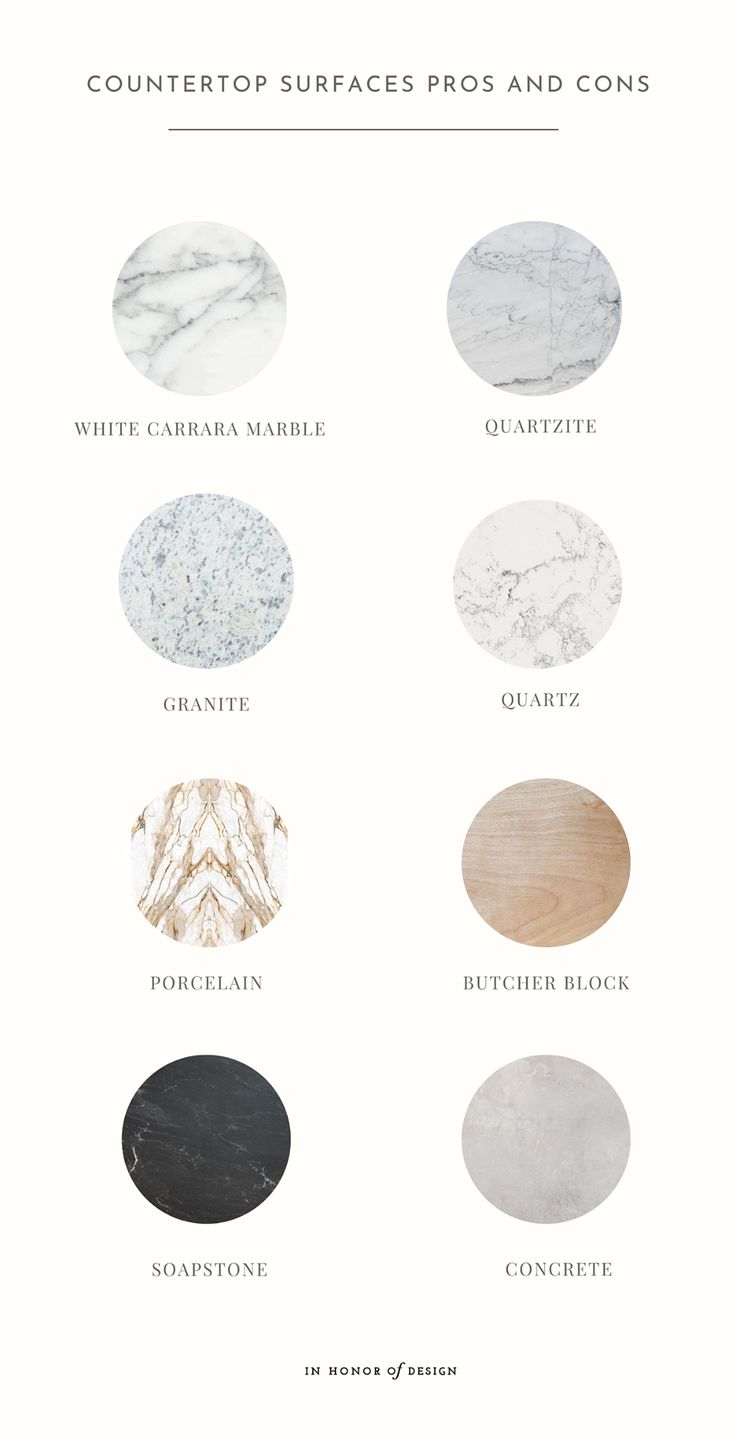 How to Choose the Right Materials for Your Kitchen Remodel