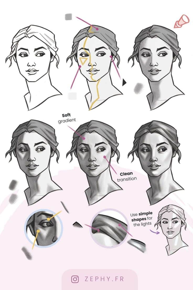 Drawing of Person: Techniques for Capturing Human Features