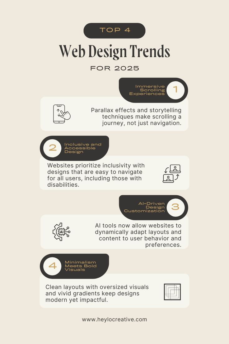 Improving User Experience: Trends to Avoid in Web Design