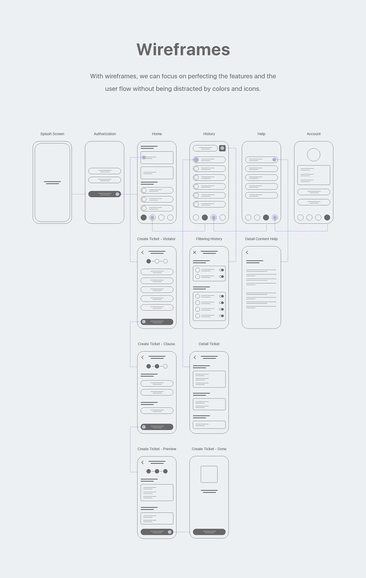 Mobile App Design: Crafting User-Centric Experiences | Sky