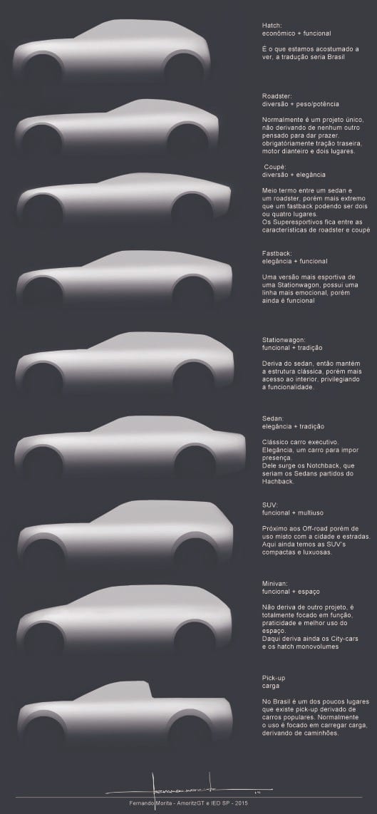 Automotive Drawings: Essential Techniques and Inspiration