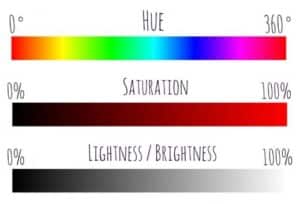 Color Theory Made Easy: A Quick Guide for Designers