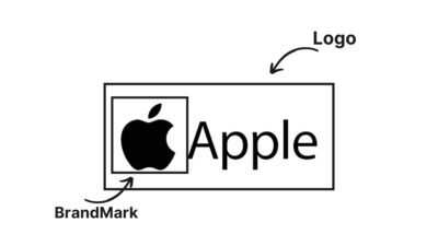 Brand Mark Ideas to Inspire Your Unique Business Identity