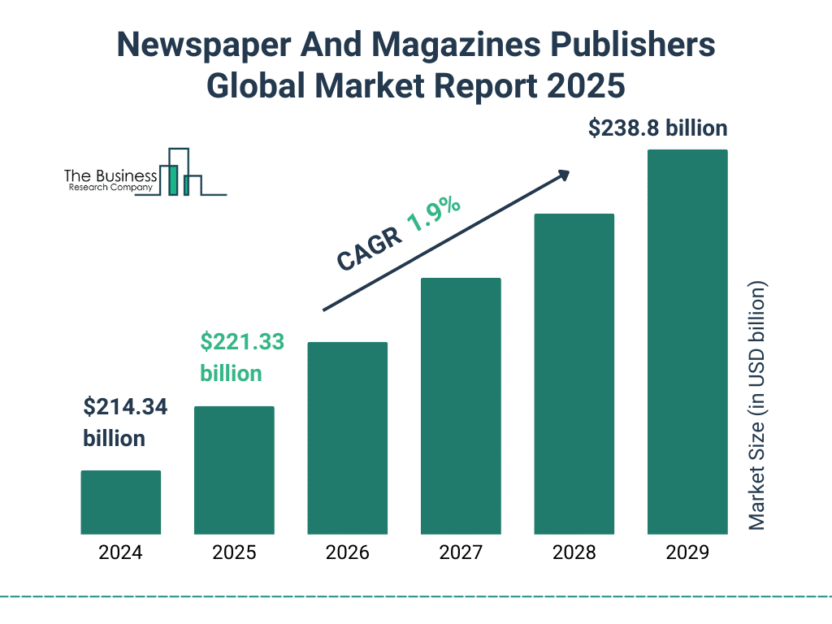 Popular Fashion Magazines Now You Should Be Reading in 2025|