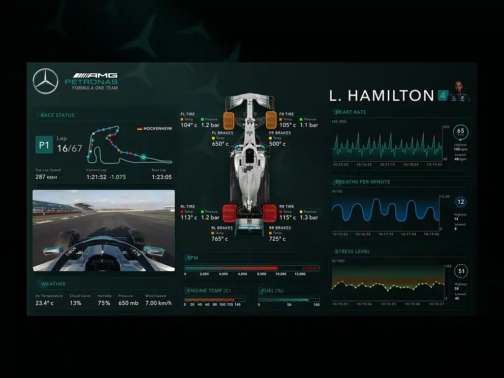 Automotive UI Design: Enhancing Driver Experience