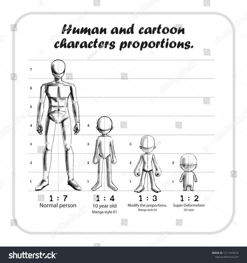 Unlock the Secrets of Cartoon Body Ratios for Unique Style