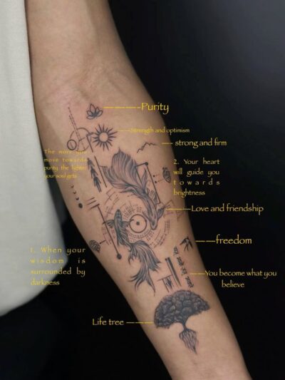 Decoding Tattoo Symbols: What They Really Represent
