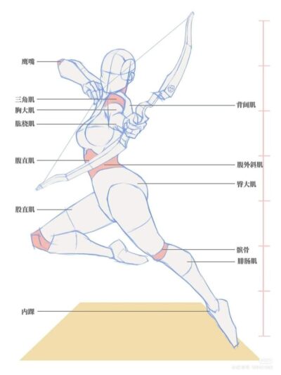 Character Poses: Essential Guide, Techniques & Resources