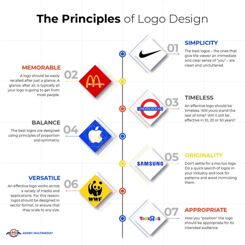 Logo Design Principles Every Beginner Should Know