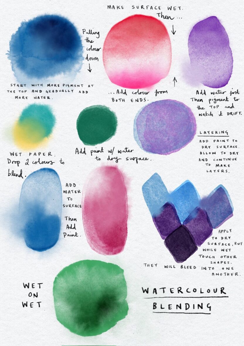 How to Master Color Blending in Drawing | Sky Rye Design