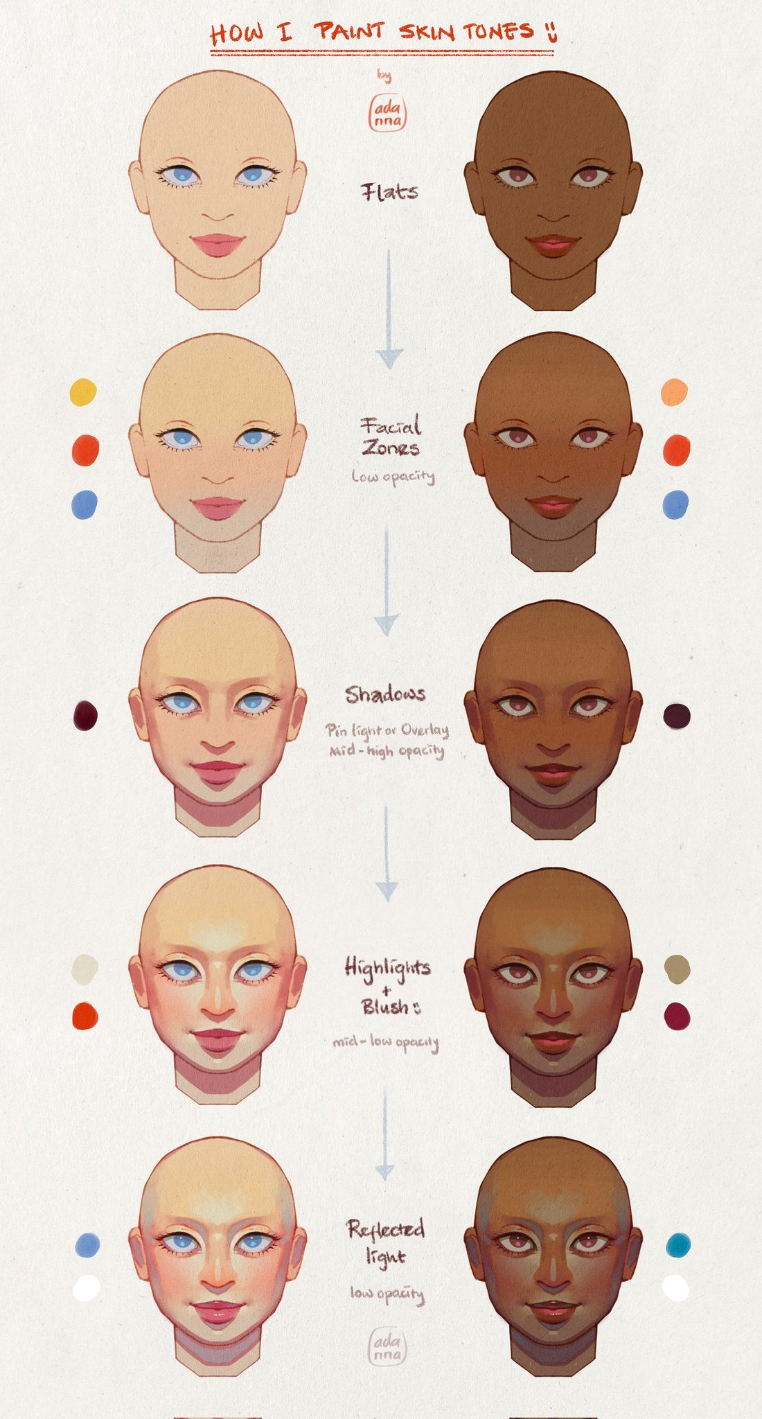 How to Master Color Blending in Drawing | Sky Rye Design