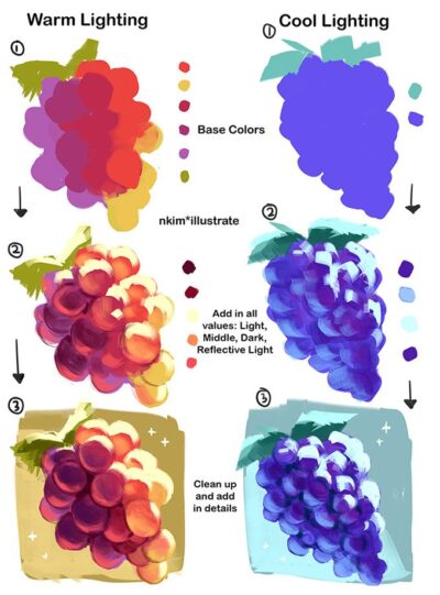 How to Master Color Blending in Drawing | Sky Rye Design