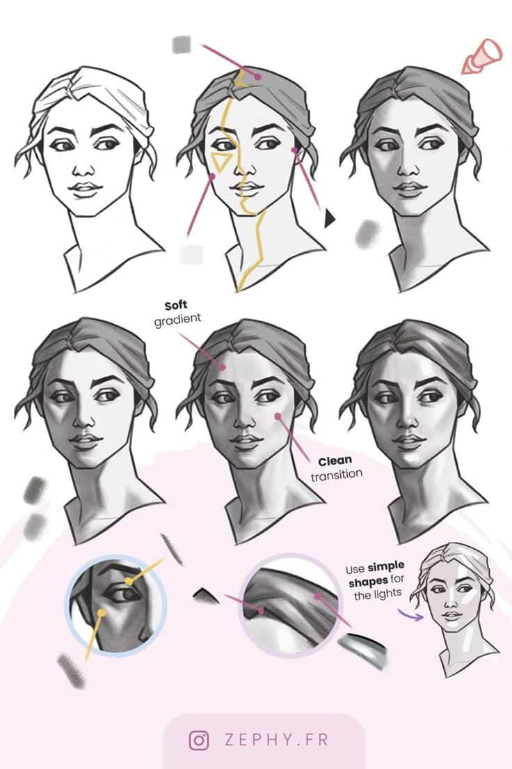 Dramatic Lighting For Figure Drawings Made Simple And Fun