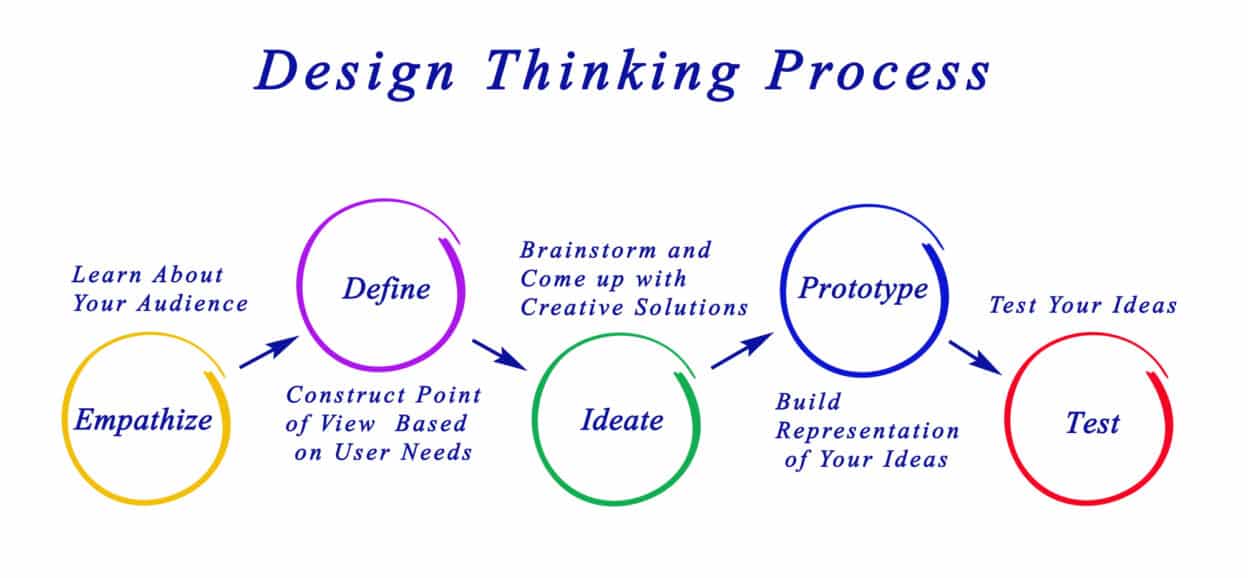 Role of Trends in Design: Complete Expert Guide | Sky Rye