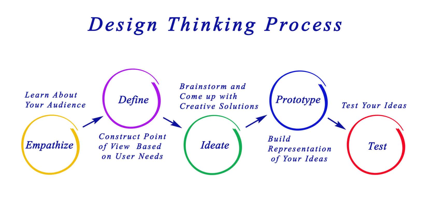 Role of Trends in Design: Complete Expert Guide | Sky Rye