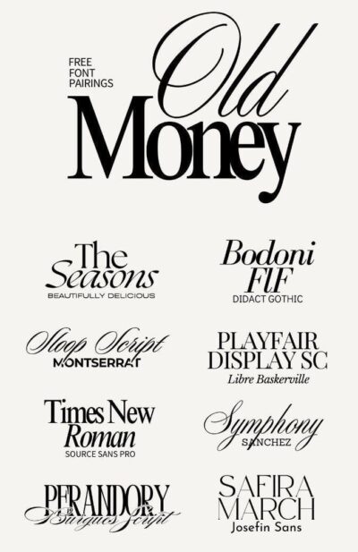 Typographic Design Explained: Core Elements and Uses