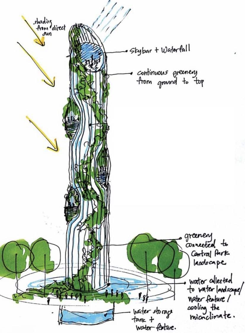 Sustainable Architecture Drawings: Green Building Principles