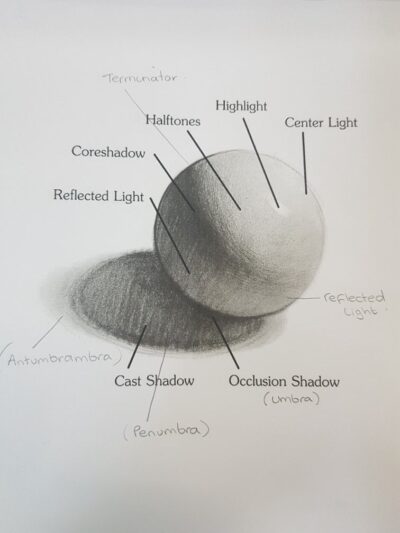 Master How to Draw a Sphere Light Today!