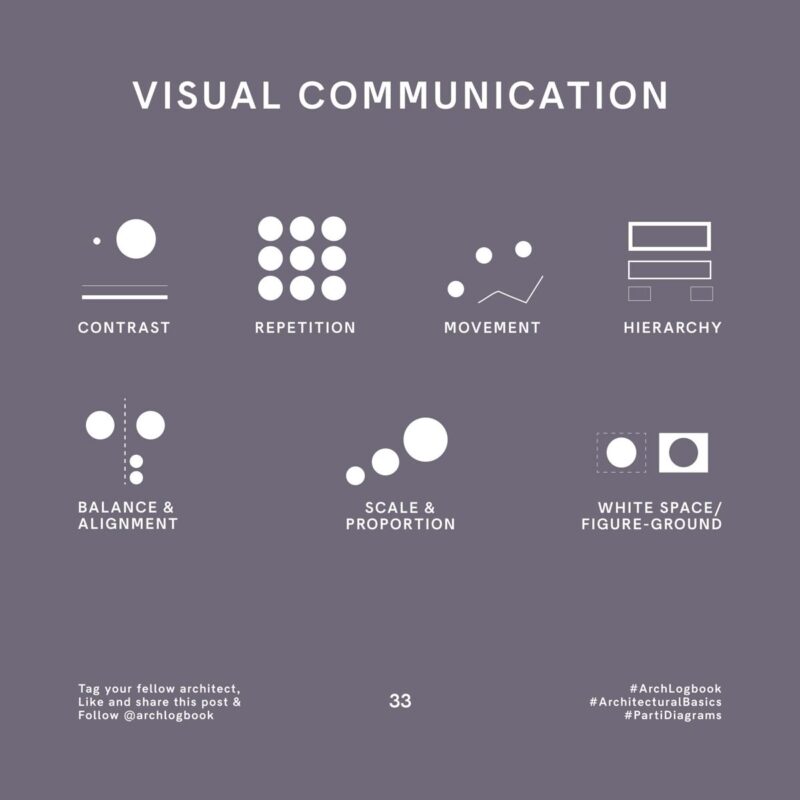 7 Key Design Principles Explained Simply for Creatives