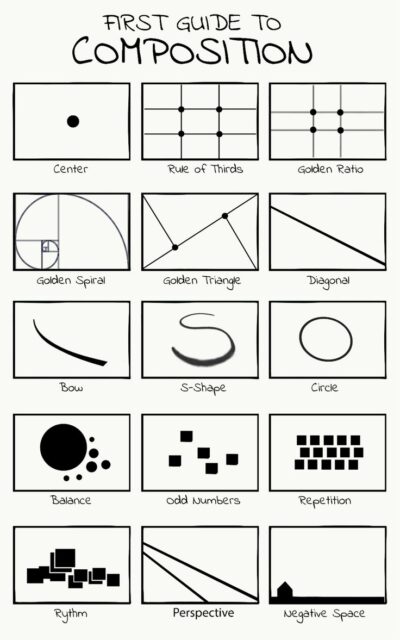 7 Key Design Principles Explained Simply for Creatives