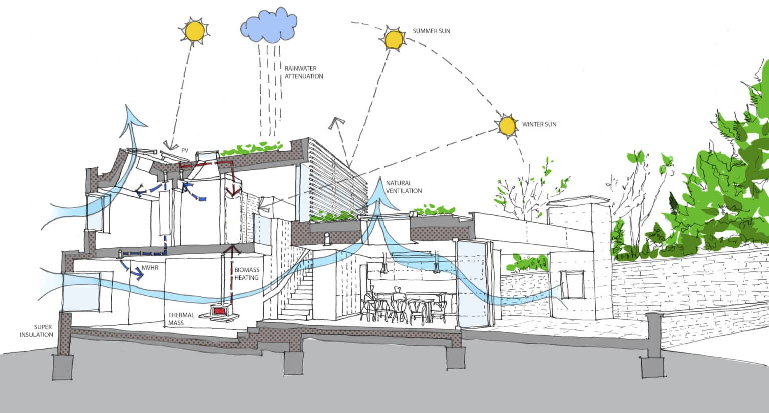 Sustainable Architecture Drawings: Green Building Principles
