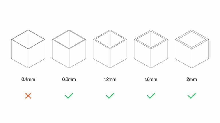 The Most Powerful Design Rules for 3D Printing Success