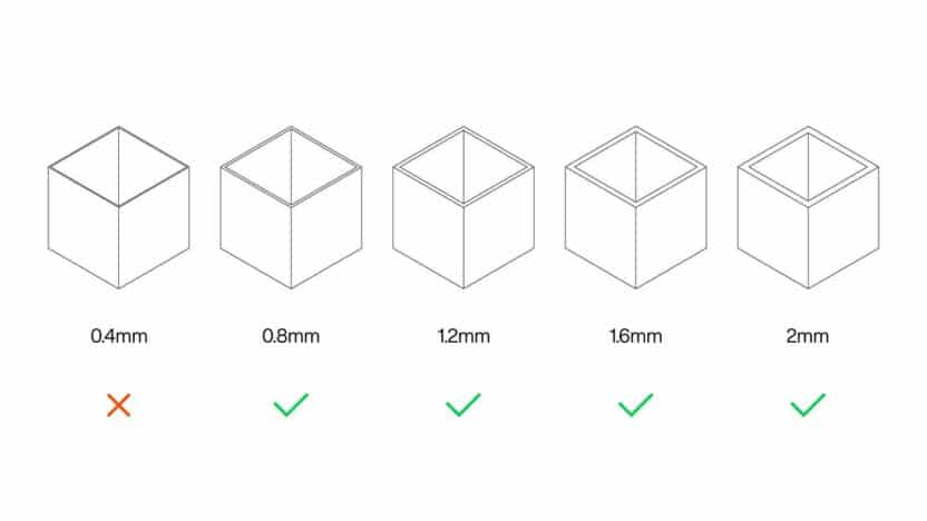 The Most Powerful Design Rules for 3D Printing Success